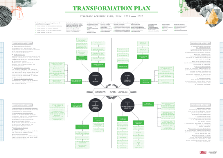 Academic Master Plan – International